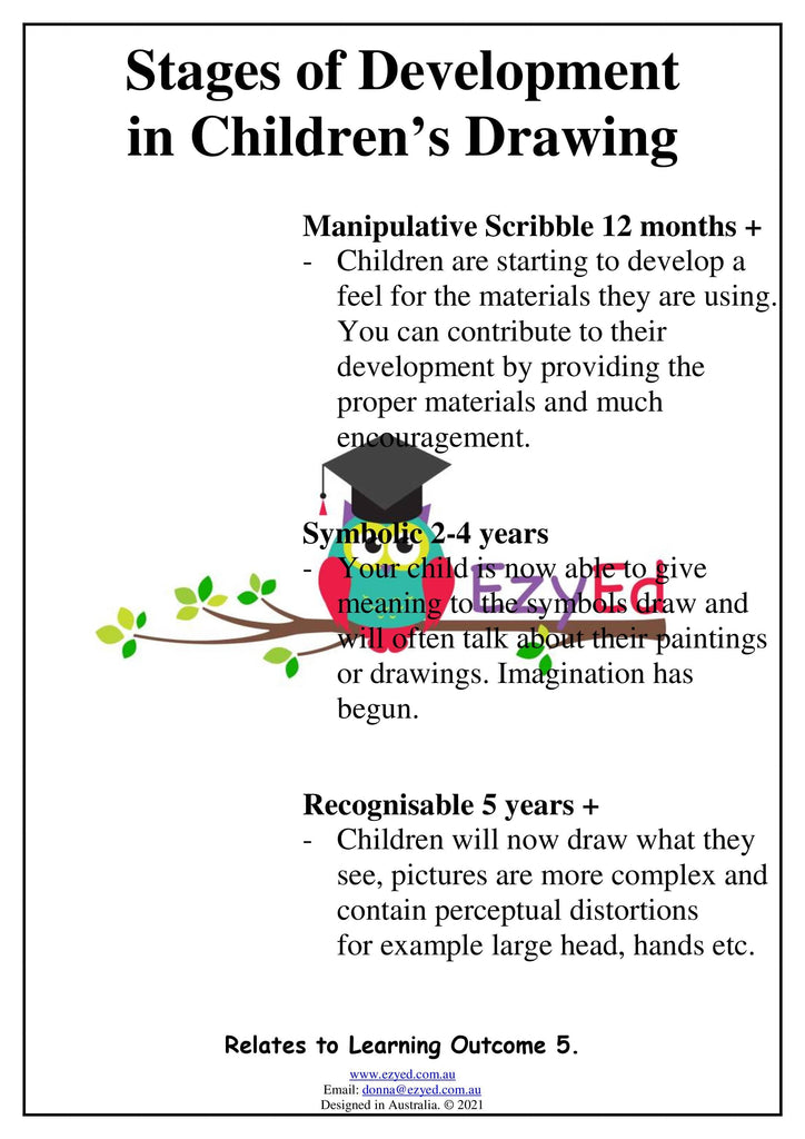 Stages of Drawing Digital Download Poster – EzyEd